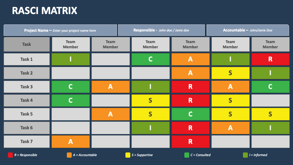 Rasci Matrix Powerpoint Template Keynote Diagram Slid - vrogue.co Rasci Matrix Powerpoint Template Keynote Diagram Slid - vrogue.co