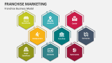 Franchise Marketing PowerPoint Presentation Slides - PPT Template