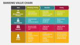 Banking Value Chain PowerPoint Presentation Slides - PPT Template