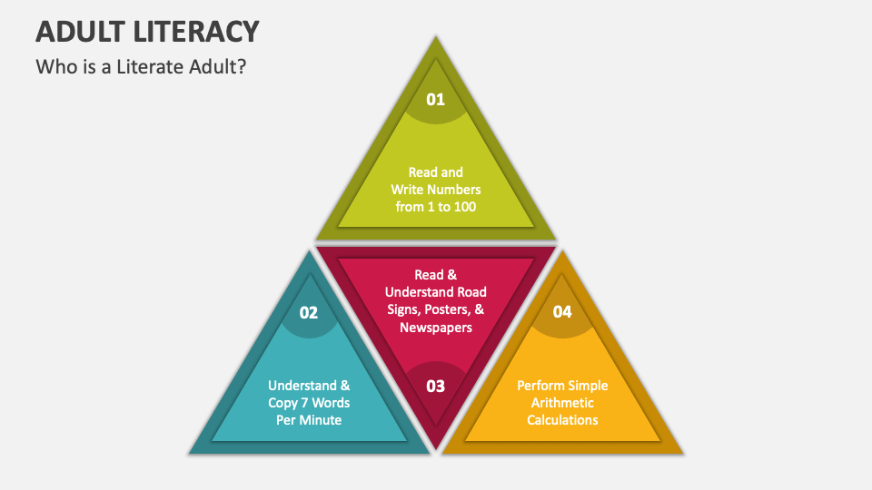 Adult Literacy PowerPoint and Google Slides Template - PPT Slides