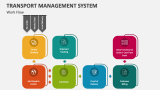Transport Management System PowerPoint Presentation Slides - PPT Template