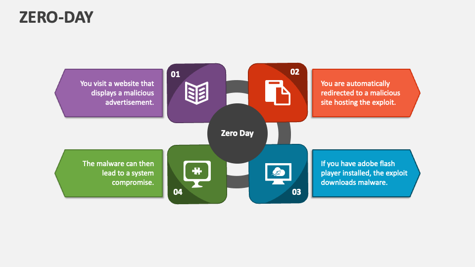 Zero-Day PowerPoint Presentation Slides - PPT Template