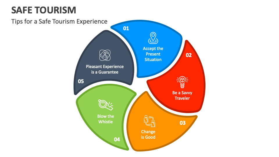 Safe Tourism PowerPoint and Google Slides Template - PPT Slides