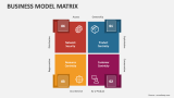Business Model Matrix PowerPoint Presentation Slides - PPT Template