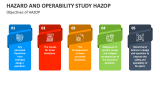 Hazard and Operability Study HAZOP PowerPoint and Google Slides Template - PPT Slides