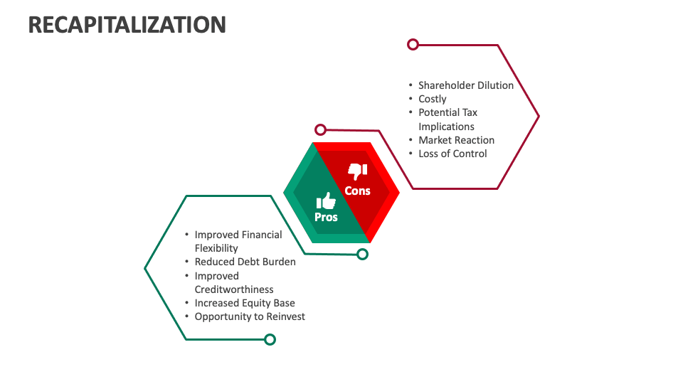 Recapitalization PowerPoint and Google Slides Template - PPT Slides