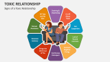 Toxic Relationship PowerPoint and Google Slides Template - PPT Slides
