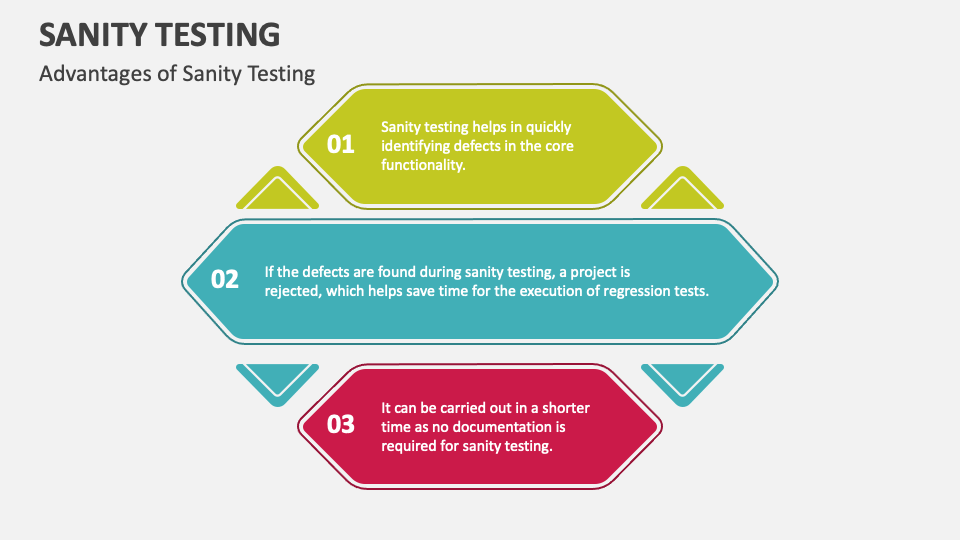 Sanity Testing Powerpoint Presentation Slides Ppt Template