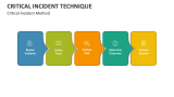 Critical Incident Technique PowerPoint and Google Slides Template - PPT ...