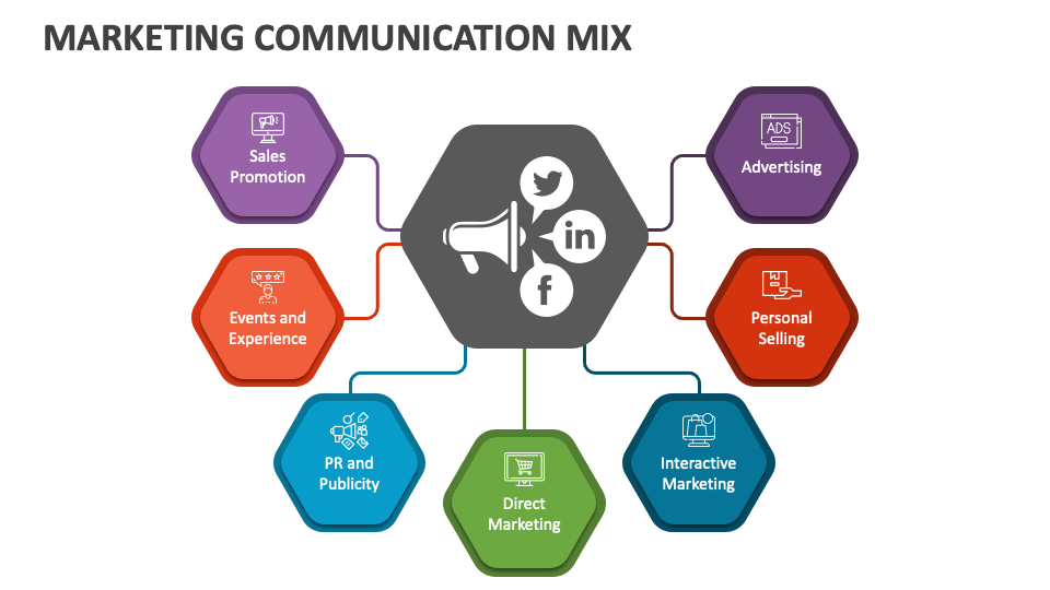 Marketing Communication Mix PowerPoint Presentation Slides - PPT Template