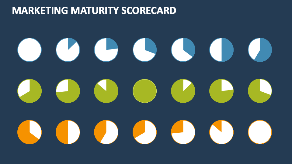 Marketing Maturity Scorecard PowerPoint Presentation Slides - PPT Template