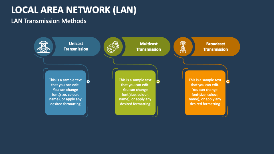 Local Area Network Powerpoint Presentation Slides Ppt Template