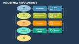 Industrial Revolution 5 PowerPoint Presentation Slides - PPT Template