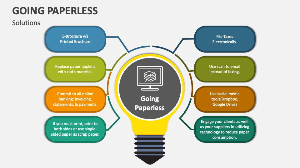 Going Paperless PowerPoint Presentation Slides - PPT Template Going Paperless PowerPoint Presentation Slides - PPT Template