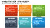 Implementation Methodology PowerPoint Presentation Slides - PPT Template