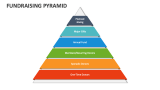 Fundraising Pyramid PowerPoint Presentation Slides - PPT Template