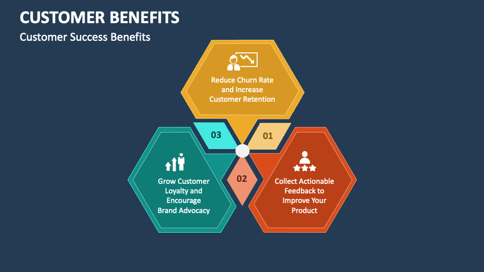 Customer Benefits PowerPoint and Google Slides Template - PPT Slides