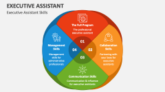 Executive Assistant PowerPoint Presentation Slides - PPT Template