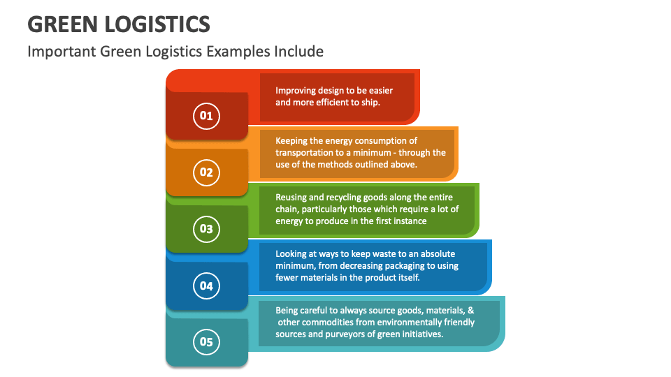 Green Logistics PowerPoint and Google Slides Template - PPT Slides