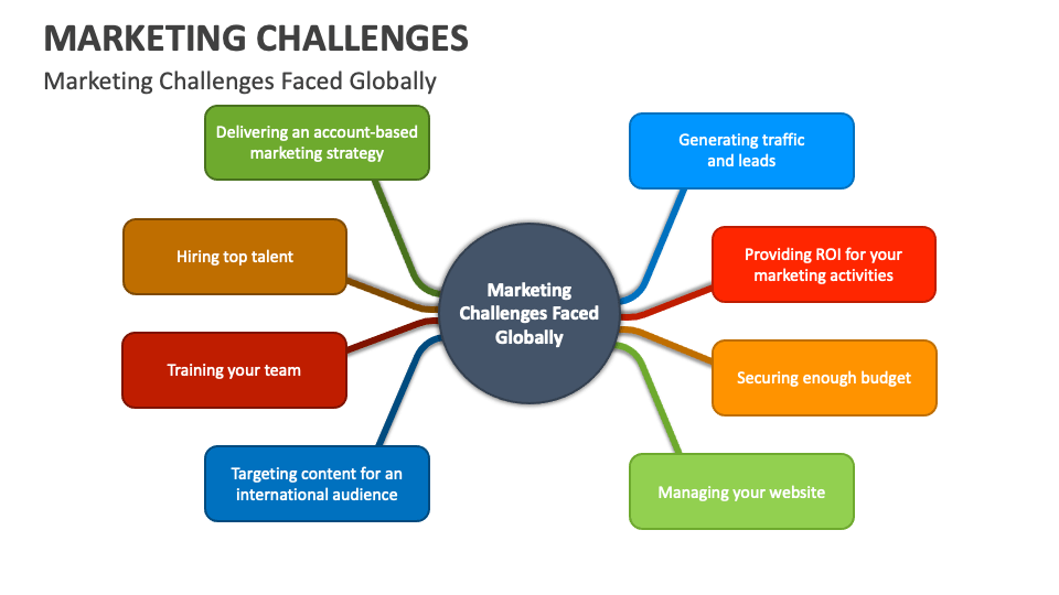 Marketing Challenges PowerPoint and Google Slides Template - PPT Slides
