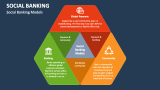 Social Banking PowerPoint and Google Slides Template - PPT Slides