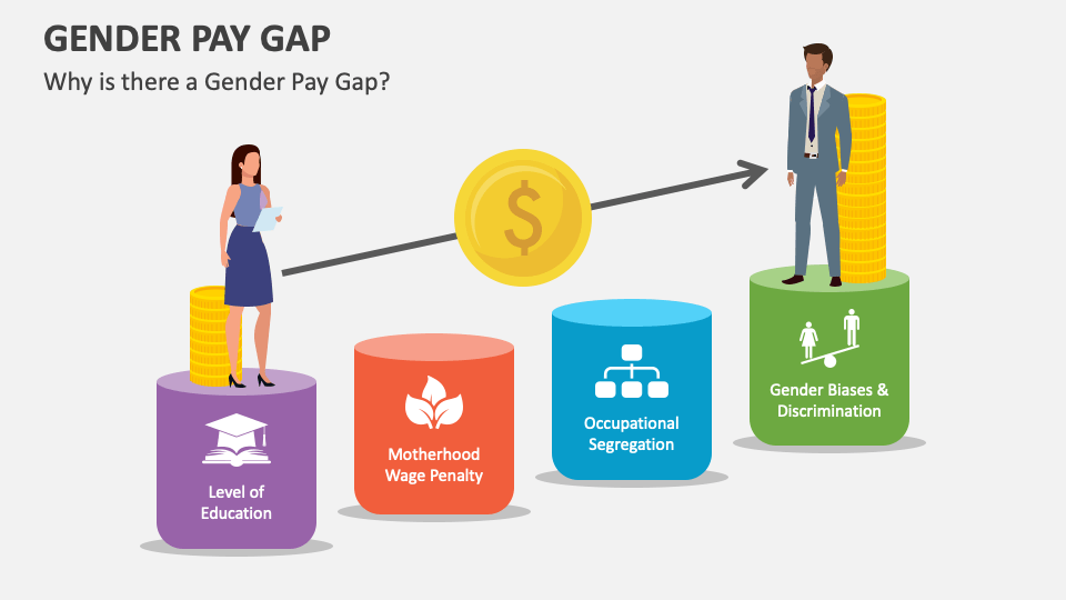 Gender Pay Gap PowerPoint and Google Slides Template - PPT Slides