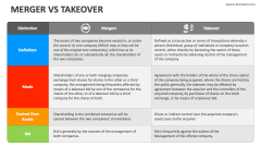Merger Vs Takeover PowerPoint and Google Slides Template - PPT Slides