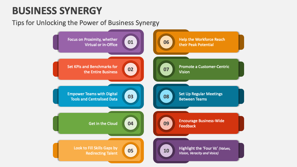 Business Synergy PowerPoint and Google Slides Template - PPT Slides