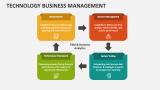 Technology Business Management PowerPoint and Google Slides Template ...