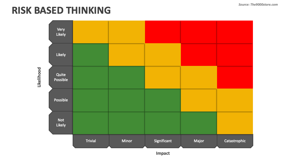 Risk Based Thinking PowerPoint Presentation Slides - PPT Template Risk Based Thinking PowerPoint Presentation Slides - PPT Template