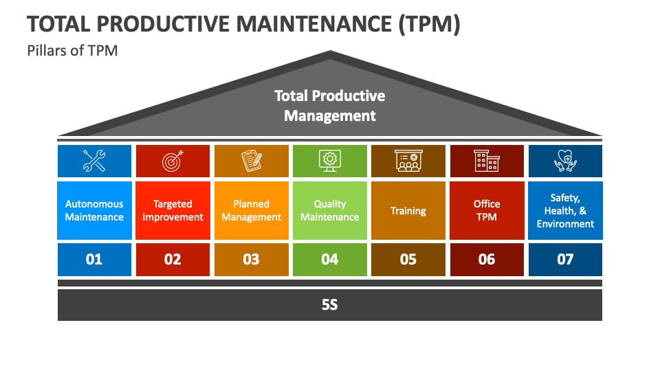 Total Productive Maintenance (TPM) PowerPoint Presentation Slides - PPT ... Total Productive Maintenance (TPM) PowerPoint Presentation Slides - PPT ...