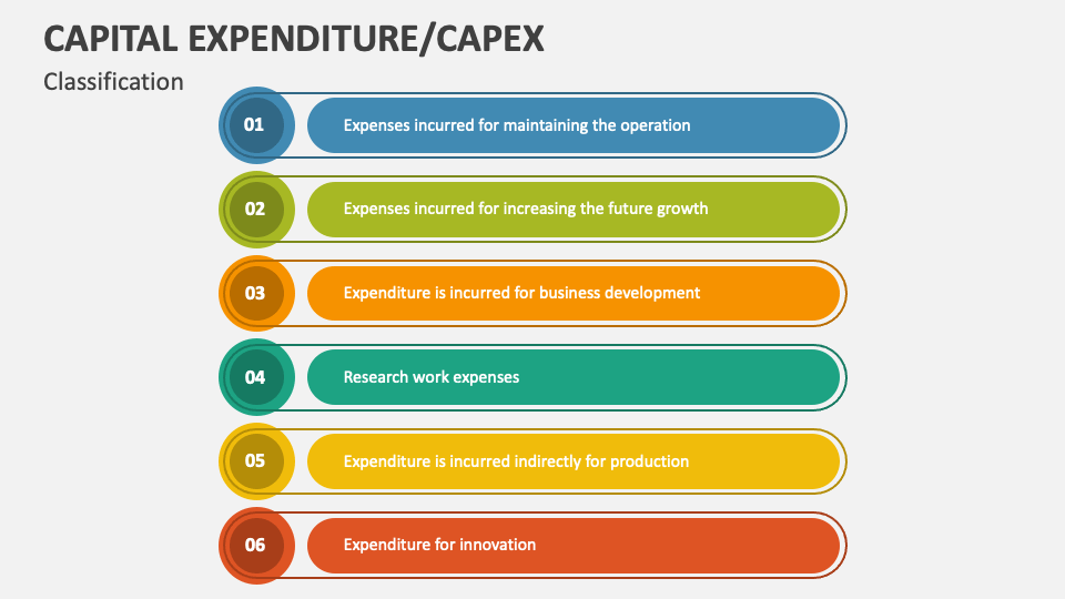 Capital Expenditure PowerPoint Presentation Slides - PPT Template