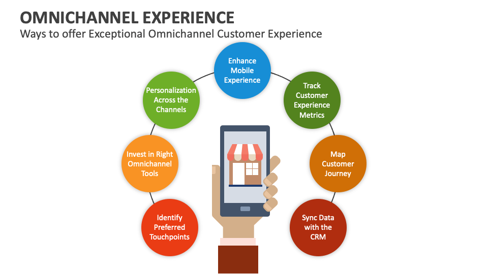 Omnichannel Experience PowerPoint and Google Slides Template - PPT Slides