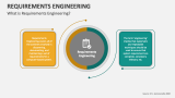 Requirements Engineering PowerPoint Presentation Slides - PPT Template