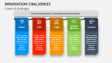 Innovation Challenges PowerPoint Presentation Slides - PPT Template