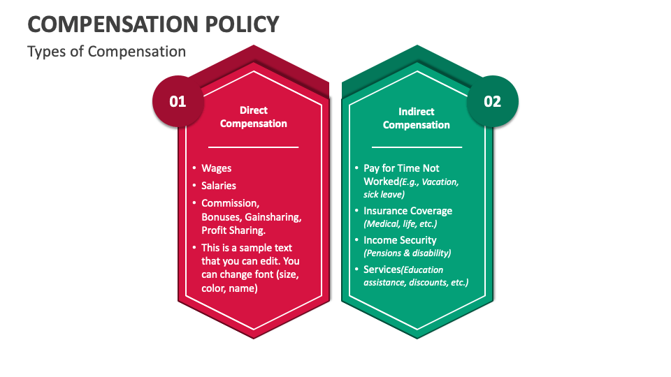 Compensation Policy PowerPoint and Google Slides Template - PPT Slides