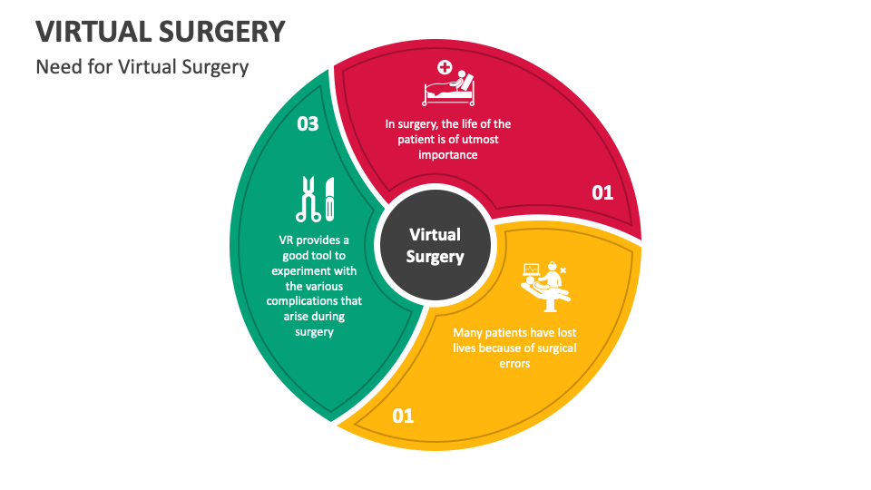 Virtual Surgery PowerPoint and Google Slides Template - PPT Slides