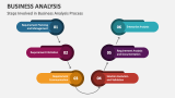 Business Analysis PowerPoint and Google Slides Template - PPT Slides
