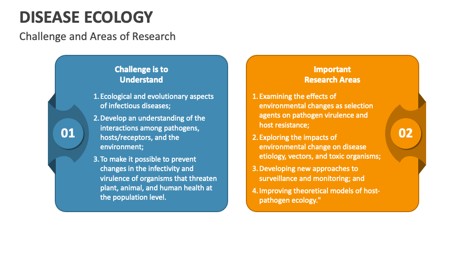 Disease Ecology PowerPoint Presentation Slides - PPT Template