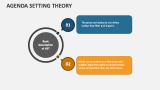 Agenda Setting Theory PowerPoint and Google Slides Template - PPT Slides