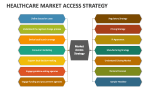 Healthcare Market Access Strategy PowerPoint and Google Slides Template ...