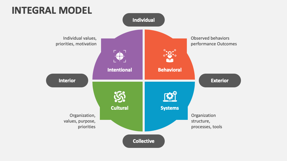 Integral Model PowerPoint and Google Slides Template - PPT Slides