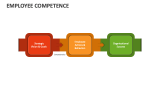 Employee Competence PowerPoint and Google Slides Template - PPT Slides