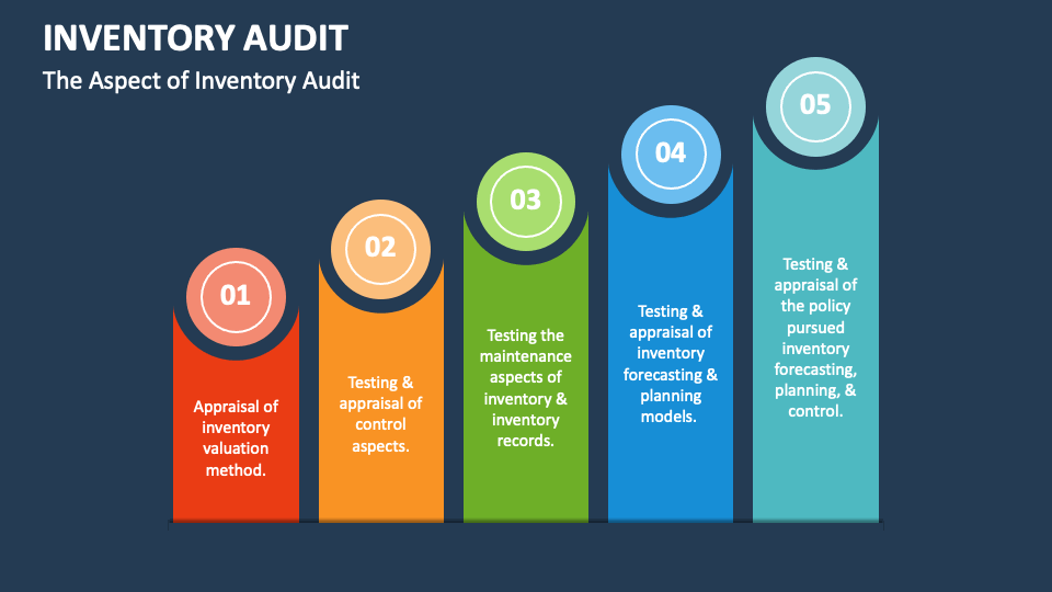 Inventory Audit PowerPoint Presentation Slides - PPT Template