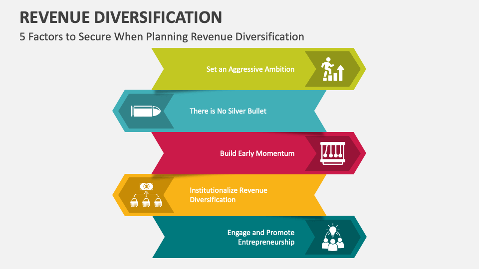 Revenue Diversification PowerPoint and Google Slides Template - PPT Slides Revenue Diversification PowerPoint and Google Slides Template - PPT Slides