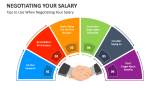 Negotiating Your Salary PowerPoint and Google Slides Template - PPT Slides