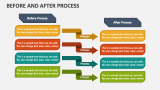 Before and After Process PowerPoint and Google Slides Template - PPT Slides