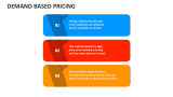 Demand Based Pricing PowerPoint Presentation Slides - PPT Template