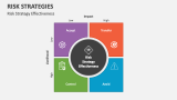 Risk Strategies PowerPoint Presentation Slides - PPT Template