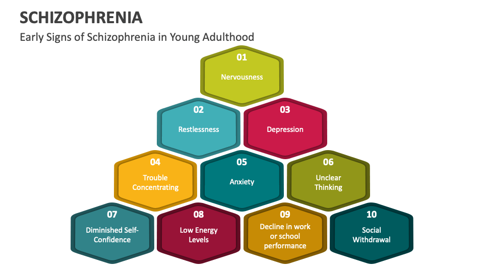Schizophrenia PowerPoint Presentation Slides - PPT Template